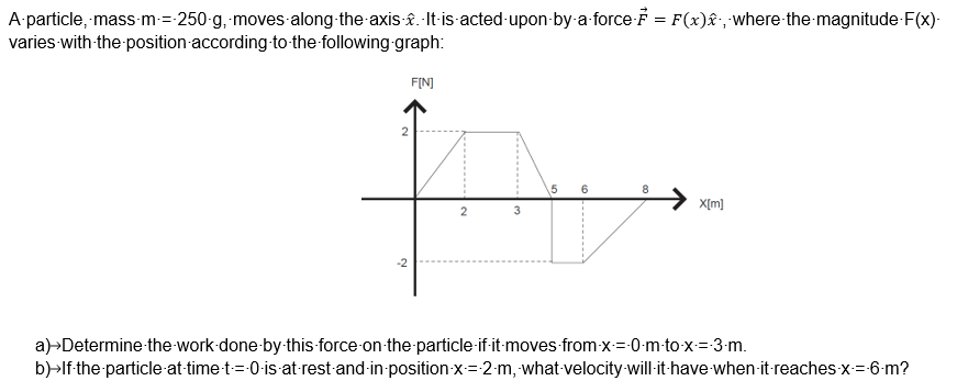 Solved A particle, mass *m*=*250*g, ﻿moves * ﻿along * ﻿the | Chegg.com