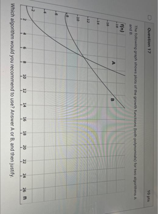 Solved The following graph shows plots of the growth | Chegg.com