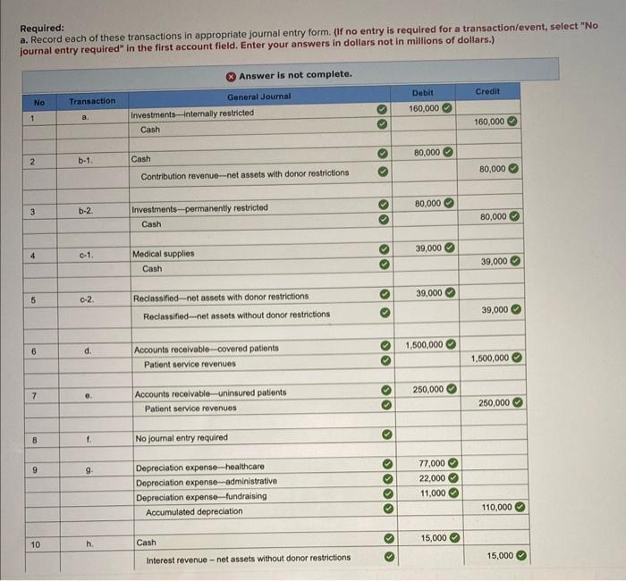 Solved A local private not-for-profit health care entity | Chegg.com