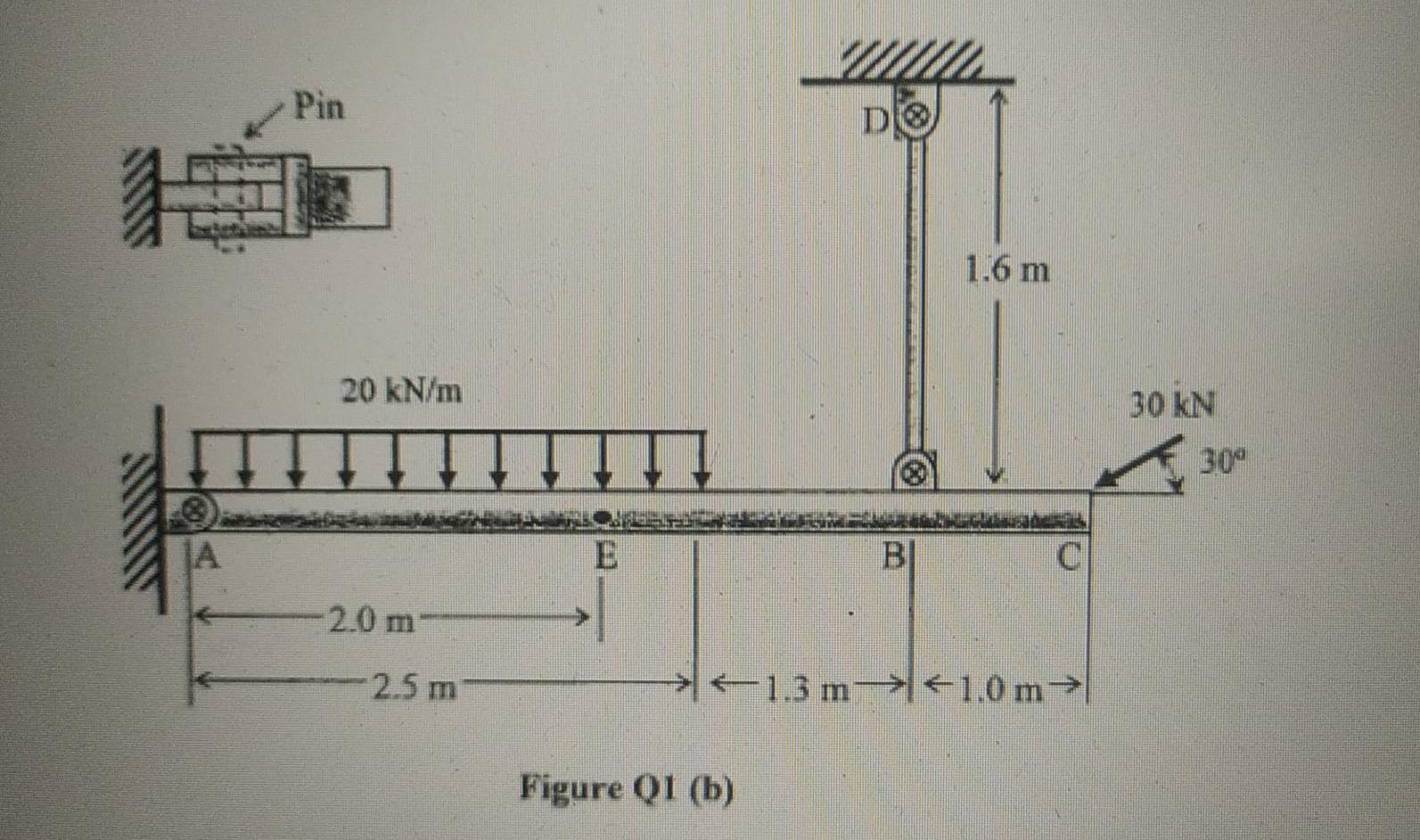 Solved A pin-connected beam AC shown in Figure Q1 (b) is | Chegg.com