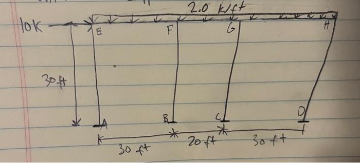 Using the approximate method, Calculate the support | Chegg.com