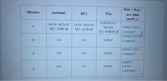 Solved Need some help with the missing part to complete my | Chegg.com