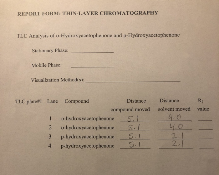 Solved REPORT FORM: THIN-LAYER CHROMATOGRAPHY TLC Analysis | Chegg.com