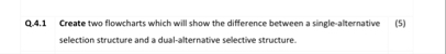 Solved Q.4.1 ﻿Create two flowcharts which will show the | Chegg.com