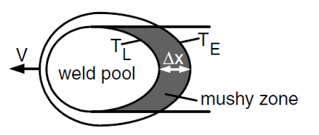 Solved The size of the mushy zone is often an interesting | Chegg.com