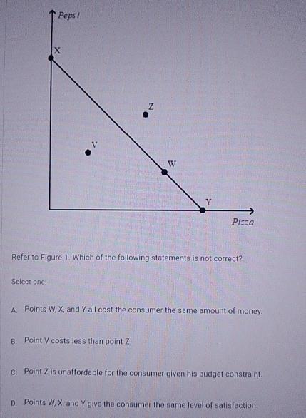 Solved Refer to Figure 1. ﻿Which of the following statements | Chegg.com