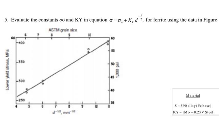 Solved 5. Evaluate the constants σ0 and KY in equation | Chegg.com