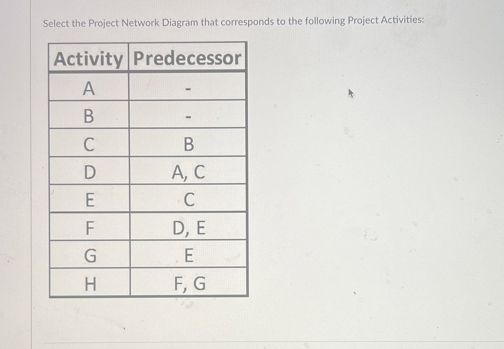 Solved Select the Project Network Diagram that corresponds | Chegg.com