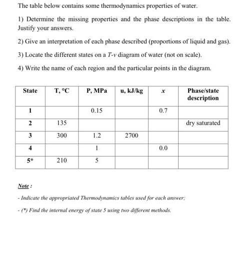 Solved The table below contains some thermodynamics | Chegg.com