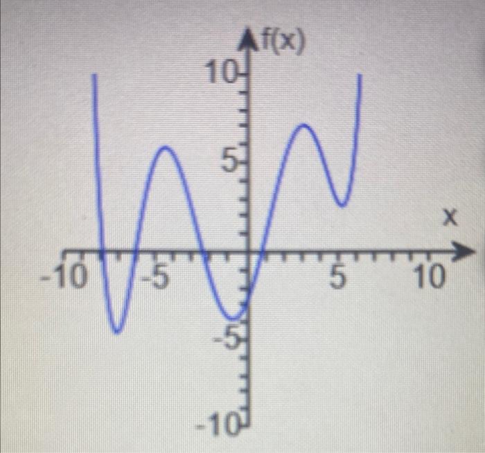 Solved (A) What is the minimum degree of a polynomial | Chegg.com
