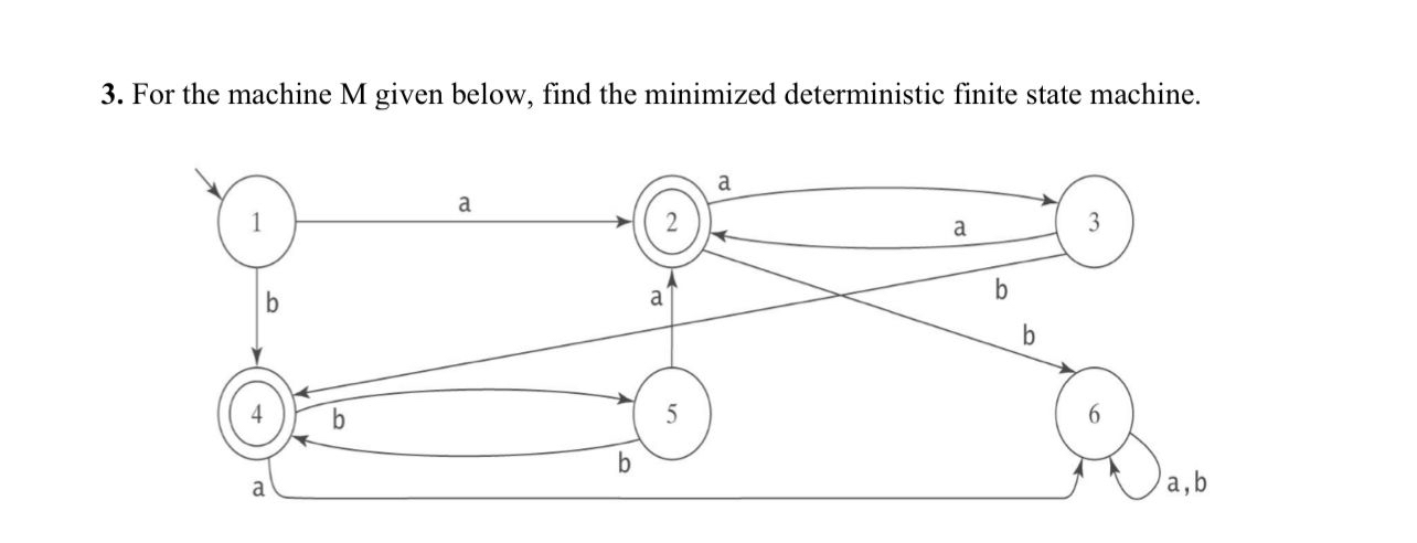 Solved For The Machine M ﻿given Below Find The Minimized 9977