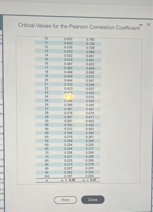 Solved Data TableCritical Values for the Pearson Correlation | Chegg.com