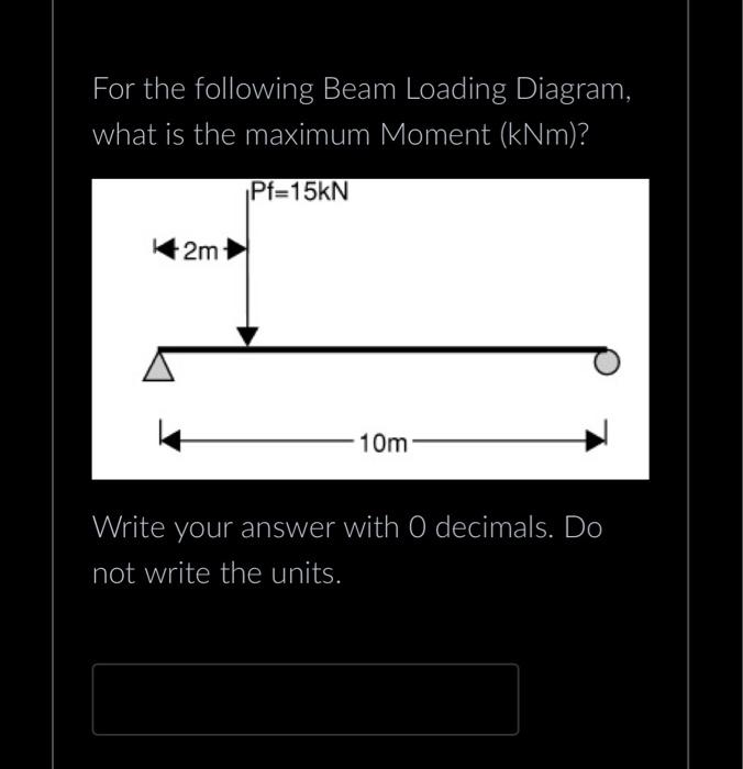 Solved For the following Beam Loading Diagram, what is the | Chegg.com