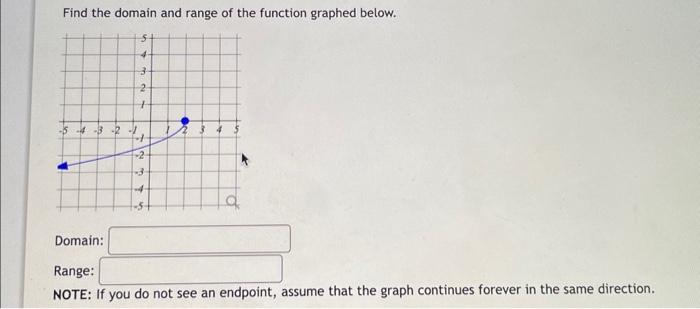 Solved Find the domain and range of the function graphed | Chegg.com