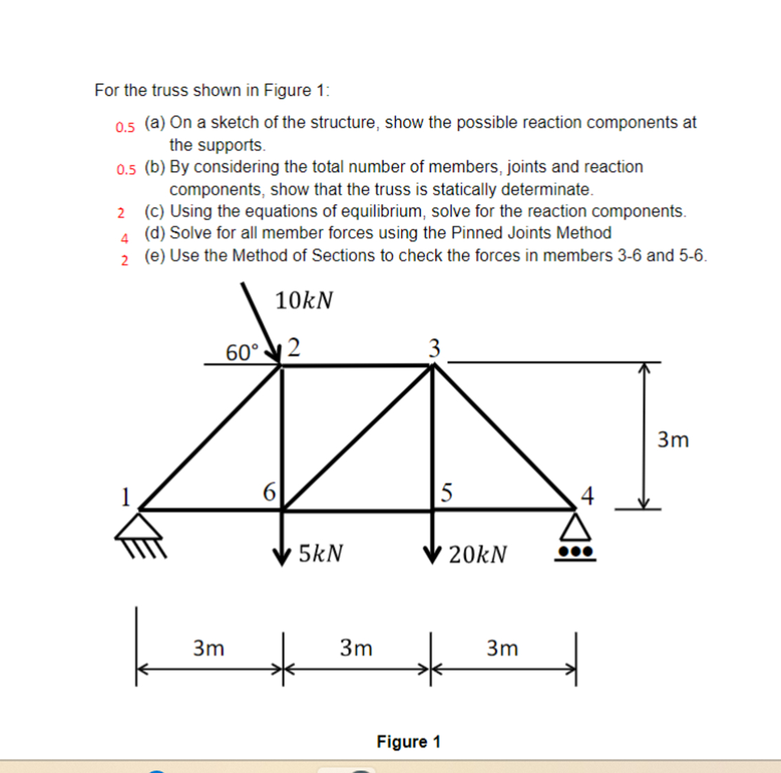 Solved For the truss shown in Figure 1:0.5 (a) ﻿On a sketch | Chegg.com