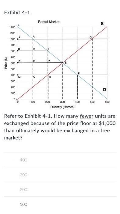 Solved Exhibit 4-1 Refer to Exhibit 4-1. How many fewer | Chegg.com