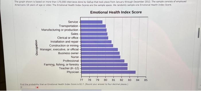 Solved The graph shown is based on more than 170,000 | Chegg.com