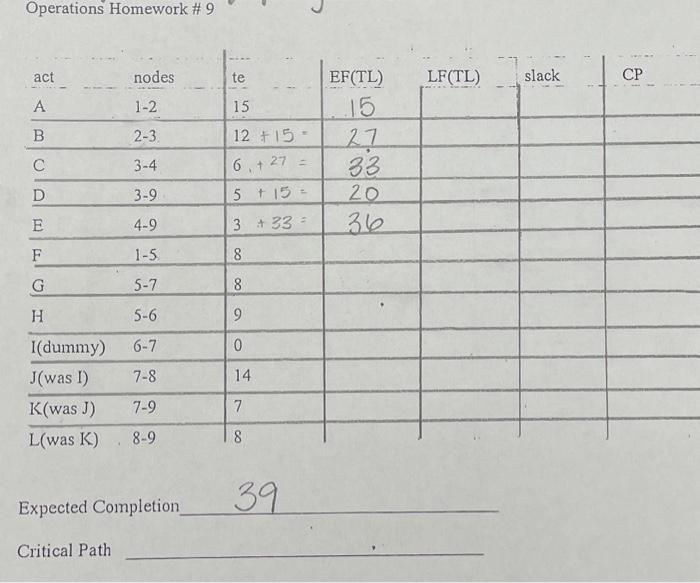 Solved Operations Homework \# 9 Expected Completion 39 | Chegg.com
