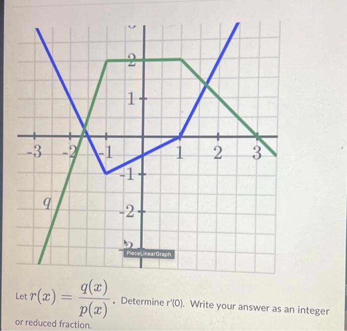 Question 9 (10 points) Find y′ if y=xsin(x) | Chegg.com Question 9 (10 points) Find y′ if y=xsin(x) | Chegg.com