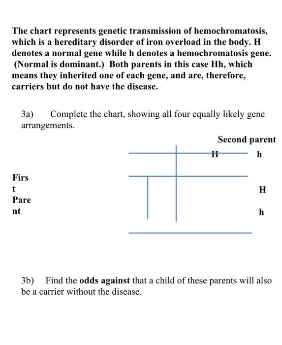 Solved The chart represents genetic transmission of | Chegg.com