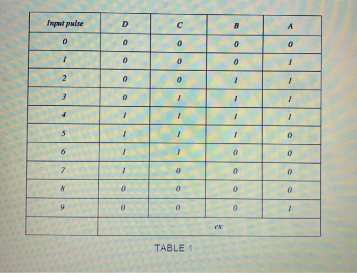 Solved 5. The block diagram of FIGURE 5 shows a 3-stage | Chegg.com