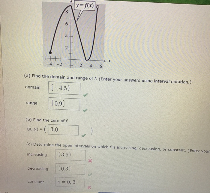 Solved Find the function value, if possible. (If an answer | Chegg.com
