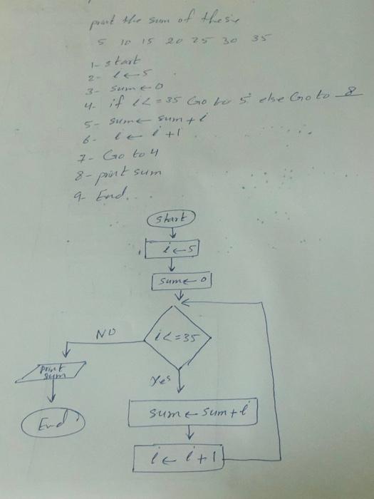 Solved What is the output of the following program?pood the | Chegg.com