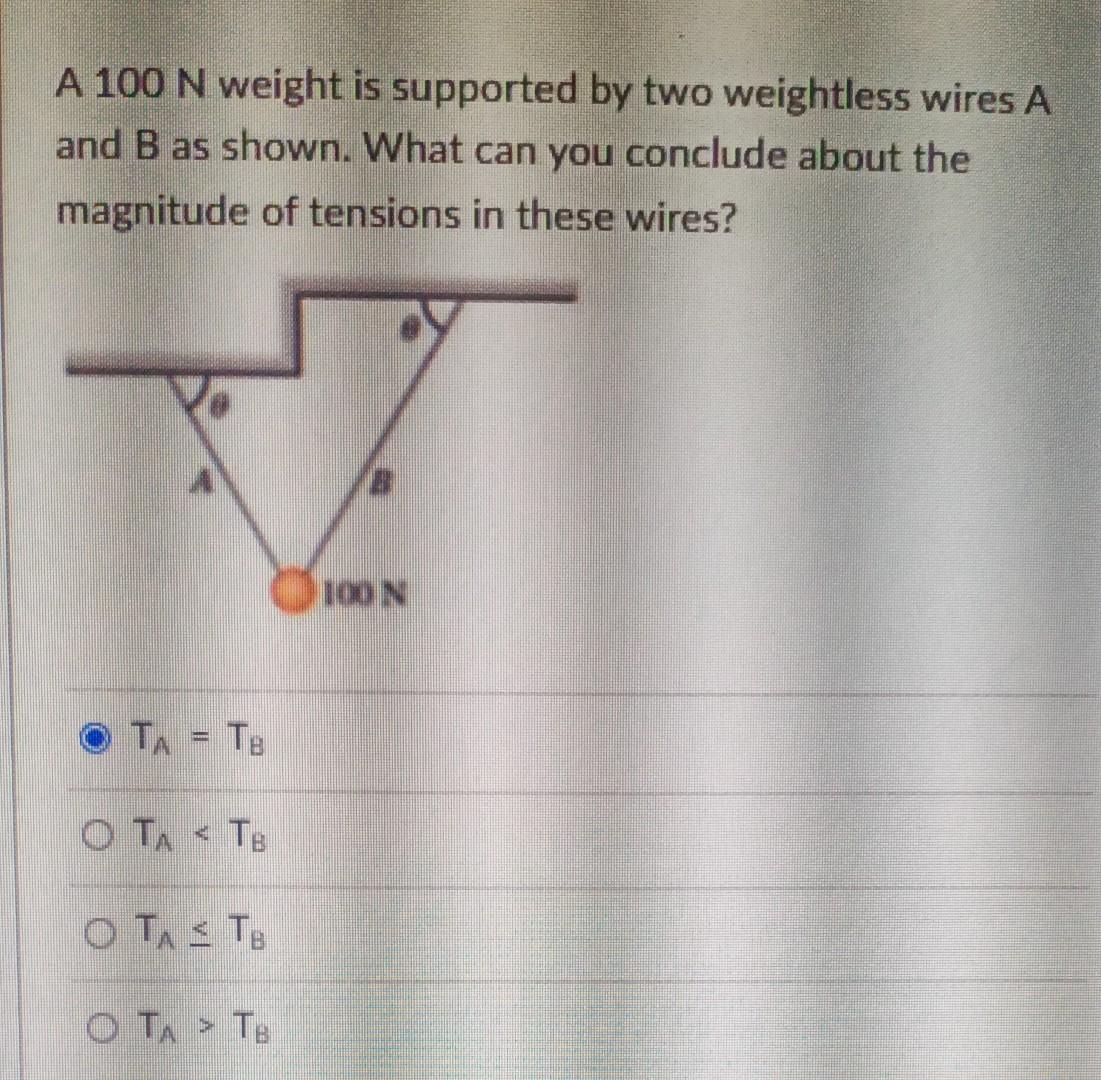 Solved A 100 N weight is supported by two weightless wires A | Chegg.com