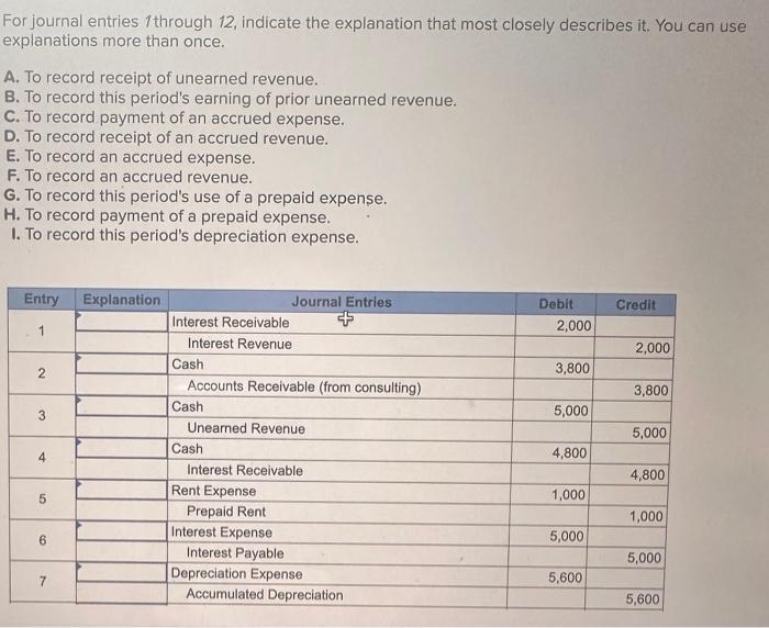 Solved For journal entries 1 through 12 , indicate the | Chegg.com
