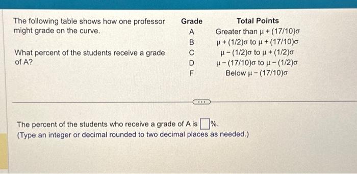 Solved The following table shows how one professor might | Chegg.com