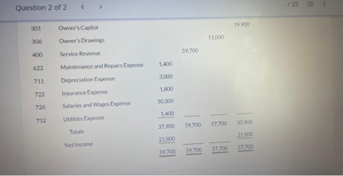 Solved The completed financial statement columns of the | Chegg.com