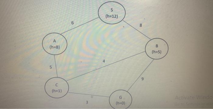 Solved Consider the following directed search space. S is | Chegg.com