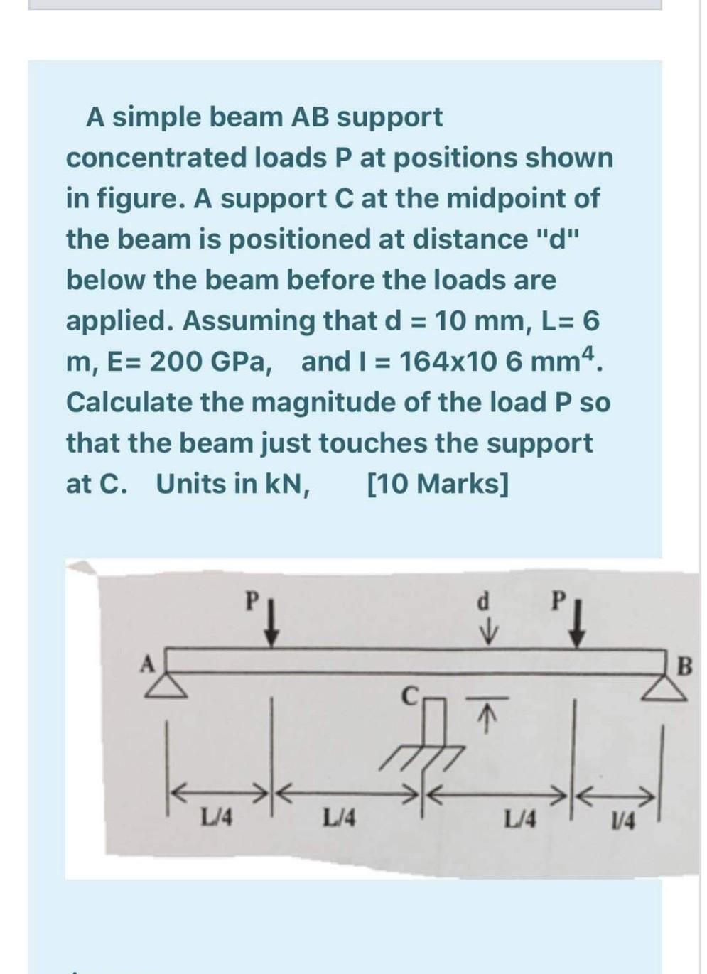 Solved A simple beam AB support concentrated loads P at | Chegg.com