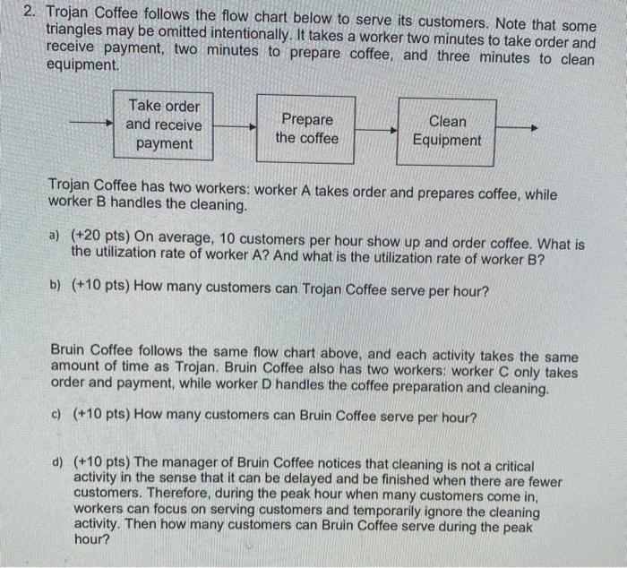 Solved 2. Trojan Coffee follows the flow chart below to | Chegg.com