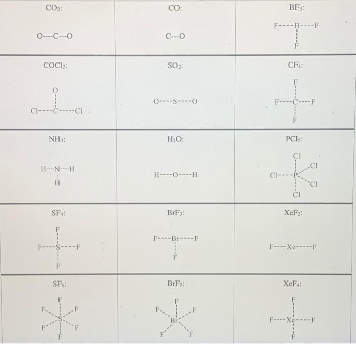 Solved only answer 1-3 with the most stable lewis structure | Chegg.com