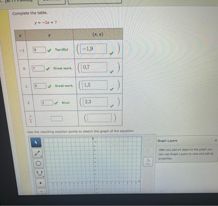 Solved Complete the table. y=−2x+7 Use the resulting | Chegg.com
