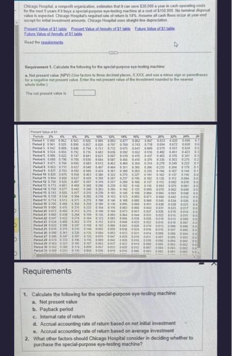 Solved Present Valoe of 51 table Present Vabe of Annitriet | Chegg.com