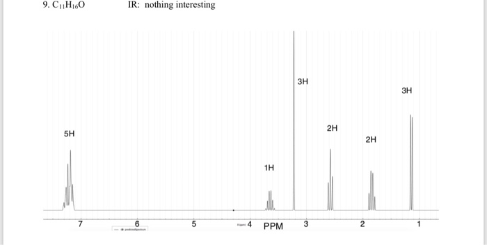 Solved 1. Predict the 'H NMR spectrum. Include the source | Chegg.com