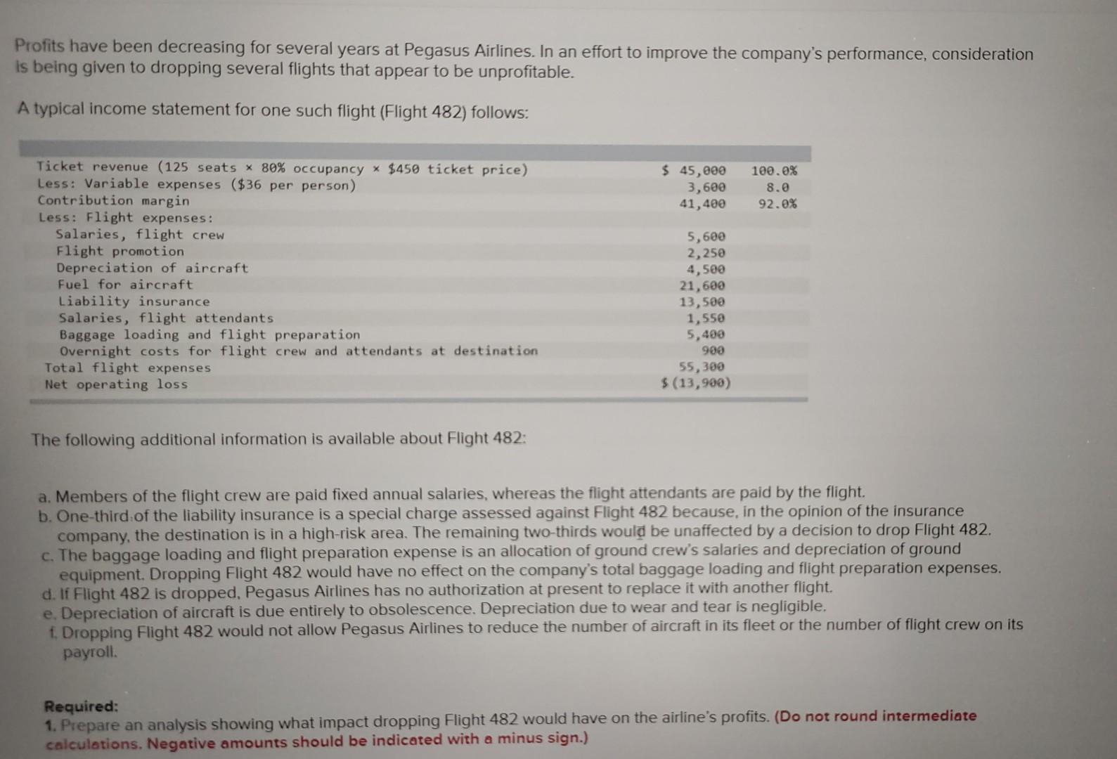 Solved Profits have been decreasing for several years at | Chegg.com