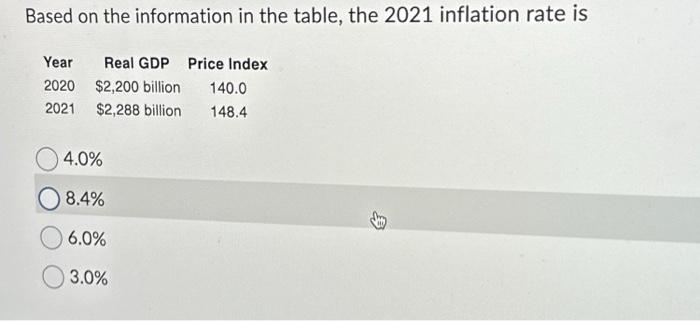 Solved Based on the information in the table, the 2021 | Chegg.com