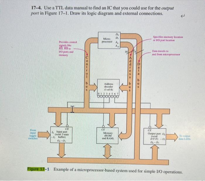 17-4. Use a TTL data manual to find an IC that you | Chegg.com