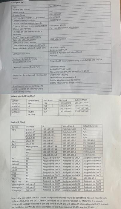 Solved Networking Address Chart Device if ChartNefwerites | Chegg.com