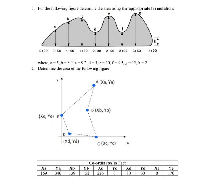 Solved 1. For the following figure determine the area using | Chegg.com