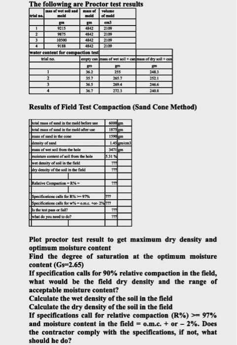 Solved Plot proctor test result to get maximum dry density | Chegg.com