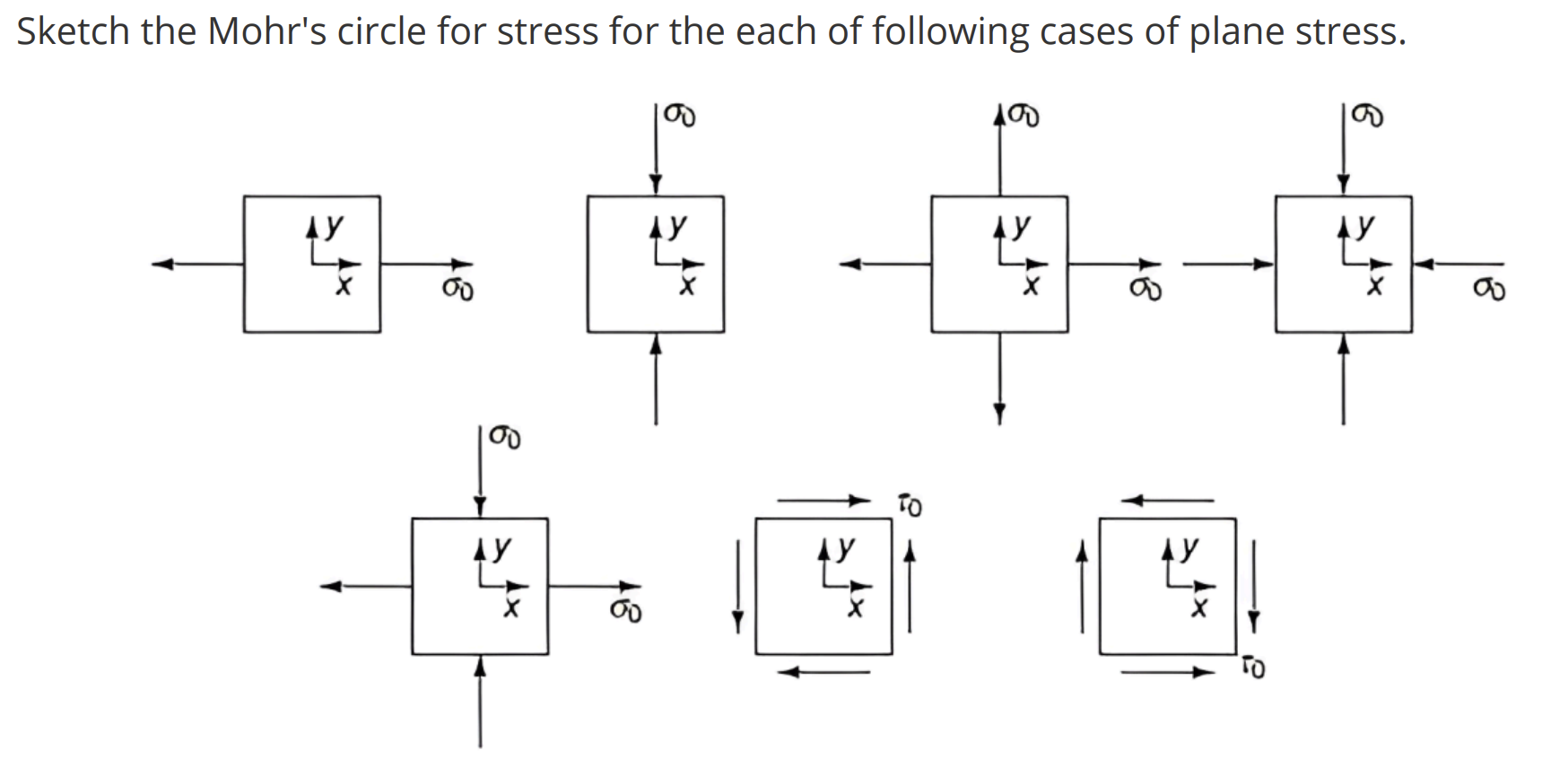 Solved Show me the steps to solve Sketch the Mohr's circle | Chegg.com