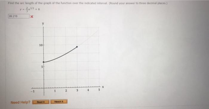 Solved Find the arc length of the graph of the function over | Chegg.com