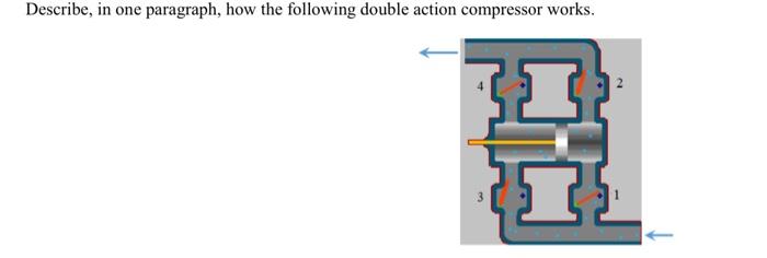 Solved Describe, in one paragraph, how the following double | Chegg.com