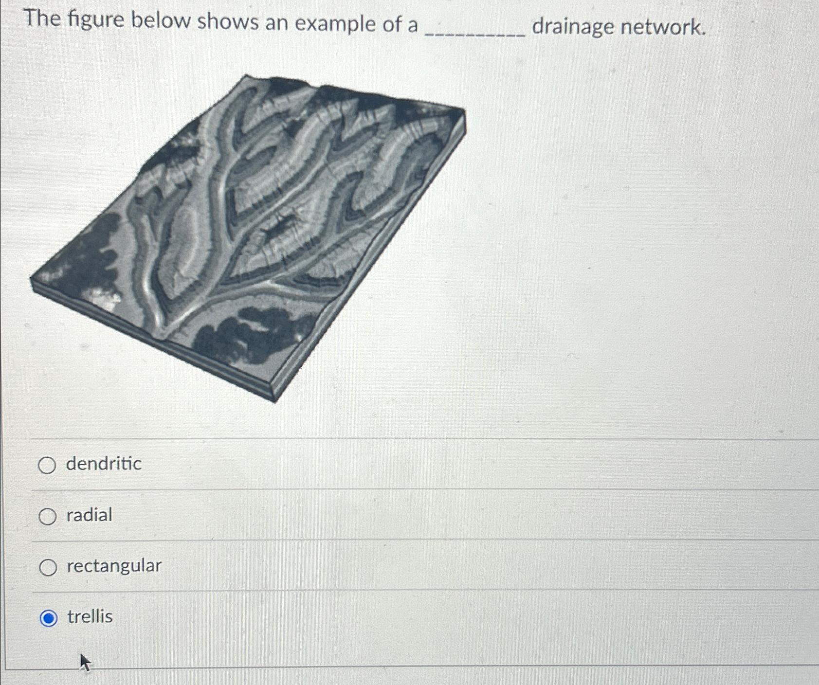 Solved The figure below shows an example of a drainage | Chegg.com
