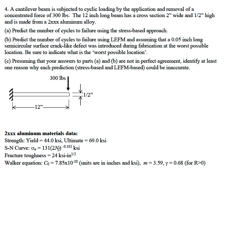 Solved A cantilever beam is subjected to cyclic loading by | Chegg.com