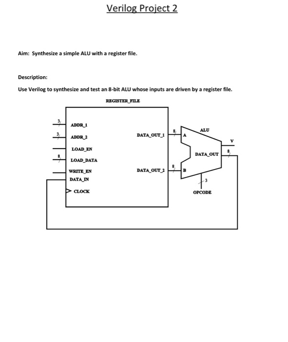 Solved Verilog Project 2 Aim: Synthesize a simple ALU with a | Chegg.com Solved Verilog Project 2 Aim: Synthesize a simple ALU with a | Chegg.com